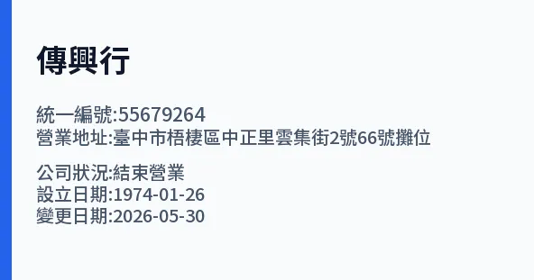 傳興行的照片-統編 55679264(臺中市) 公司登記資料與營業項目詳細圖表