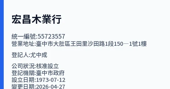 宏昌木業行的照片-統編 55723557(臺中市) 公司登記資料與營業項目詳細圖表