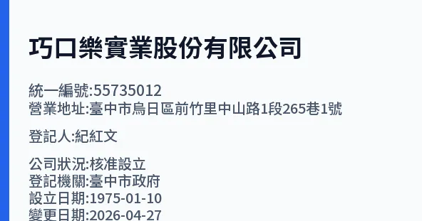 巧口樂實業股份有限公司的照片-統編 55735012(臺中市) 公司登記資料與營業項目詳細圖表