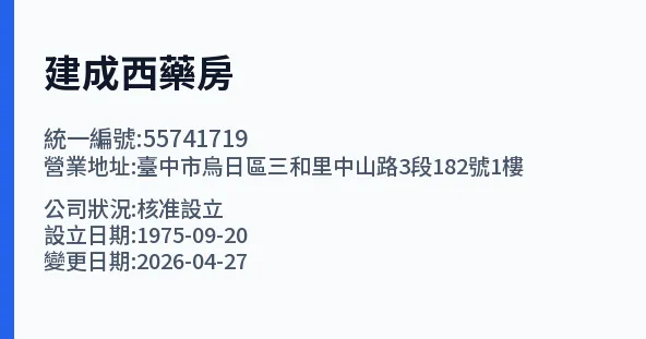 建成西藥房的照片-統編 55741719(臺中市) 公司登記資料與營業項目詳細圖表