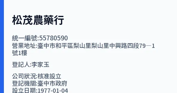 松茂農藥行的照片-統編 55780590(臺中市) 公司登記資料與營業項目詳細圖表