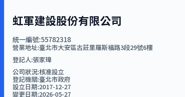 虹軍建設股份有限公司的照片-統編 55782318(臺北市) 公司登記資料與營業項目詳細圖表