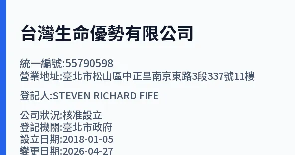 台灣生命優勢有限公司的照片-統編 55790598(臺北市) 公司登記資料與營業項目詳細圖表