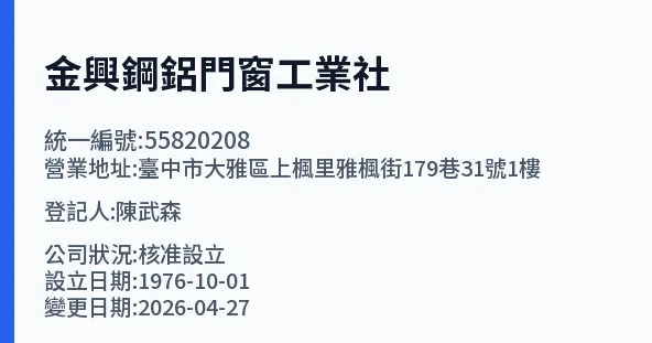 金興鋼鋁門窗工業社的照片-統編 55820208(臺中市) 公司登記資料與營業項目詳細圖表