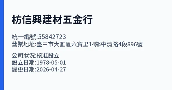 枋信興建材五金行的照片-統編 55842723(臺中市) 公司登記資料與營業項目詳細圖表