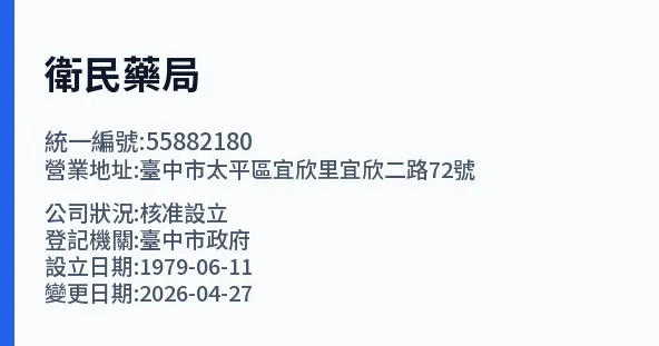 衛民藥局的照片-統編 55882180(臺中市) 公司登記資料與營業項目詳細圖表