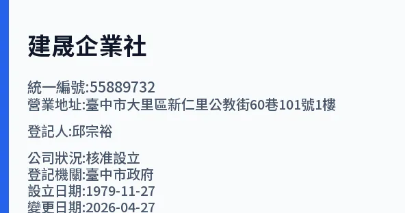 建晟企業社的照片-統編 55889732(臺中市) 公司登記資料與營業項目詳細圖表