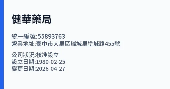 健華藥局的照片-統編 55893763(臺中市) 公司登記資料與營業項目詳細圖表