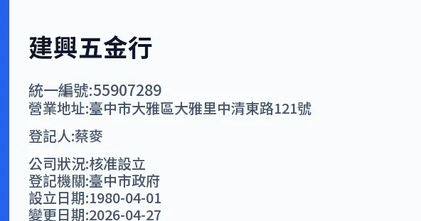 建興五金行的照片-統編 55907289(臺中市) 公司登記資料與營業項目詳細圖表