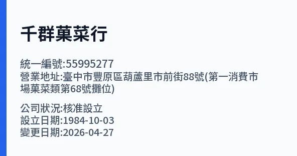 千群菓菜行的照片-統編 55995277(臺中市) 公司登記資料與營業項目詳細圖表