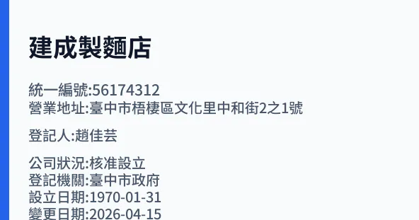 建成製麵店的照片-統編 56174312(臺中市) 公司登記資料與營業項目詳細圖表