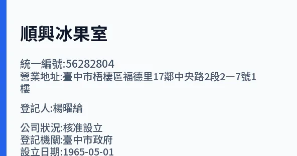 順興冰果室的照片-統編 56282804(臺中市) 公司登記資料與營業項目詳細圖表