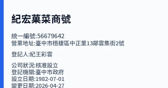 紀宏菓菜商號的照片-統編 56679642(臺中市) 公司登記資料與營業項目詳細圖表