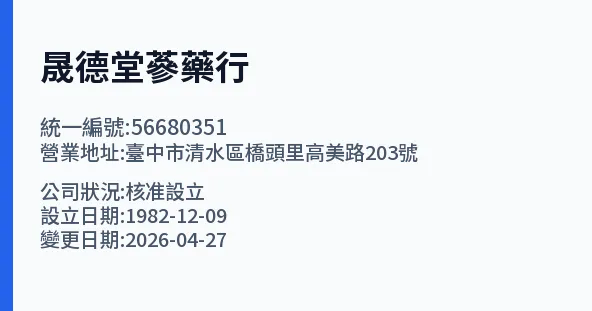 晟德堂蔘藥行的照片-統編 56680351(臺中市) 公司登記資料與營業項目詳細圖表