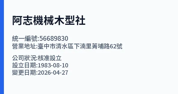 阿志機械木型社的照片-統編 56689830(臺中市) 公司登記資料與營業項目詳細圖表