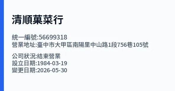 清順菓菜行的照片-統編 56699318(臺中市) 公司登記資料與營業項目詳細圖表