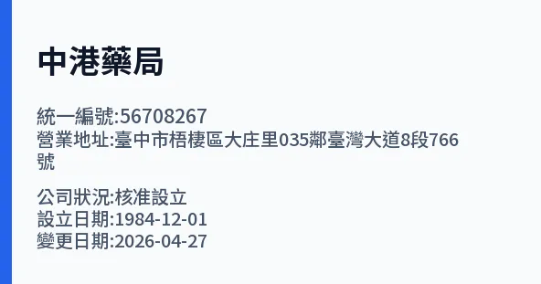 中港藥局的照片-統編 56708267(臺中市) 公司登記資料與營業項目詳細圖表