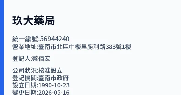 玖大藥局的照片-統編 56944240(臺南市) 公司登記資料與營業項目詳細圖表