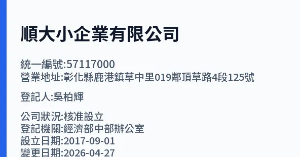 順大小企業有限公司的照片-統編 57117000(彰化縣) 公司登記資料與營業項目詳細圖表