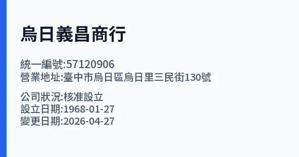 烏日義昌商行的照片-統編 57120906(臺中市) 公司登記資料與營業項目詳細圖表