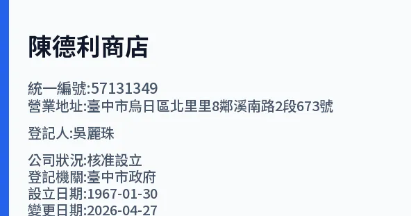 陳德利商店的照片-統編 57131349(臺中市) 公司登記資料與營業項目詳細圖表