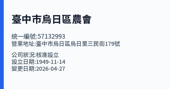 臺中市烏日區農會的照片-統編 57132993(臺中市) 公司登記資料與營業項目詳細圖表