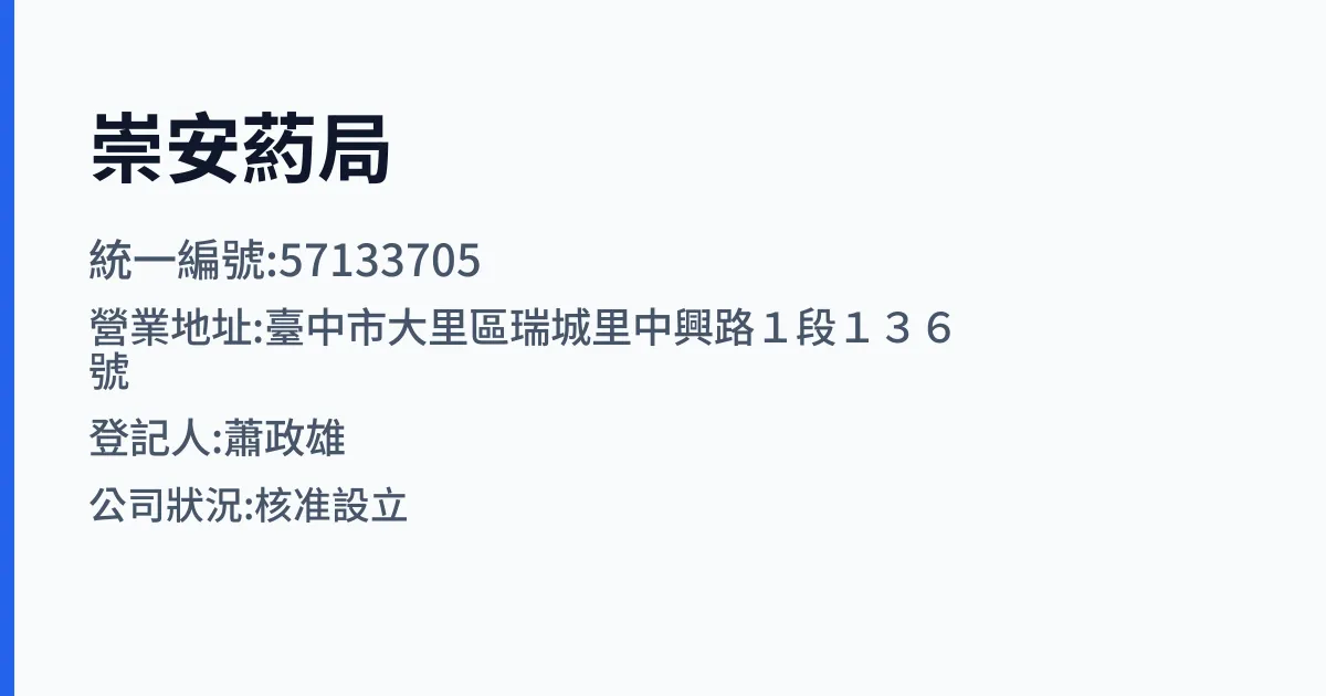 崇安葯局 - 統編 57133705(臺中市) 公司登記資料與營業項目詳細圖表