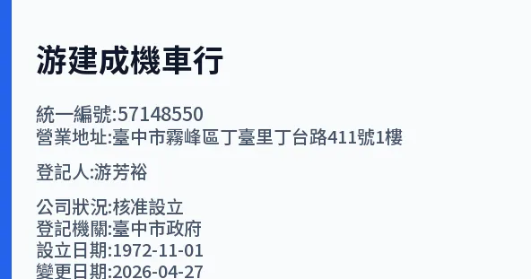 游建成機車行的照片-統編 57148550(臺中市) 公司登記資料與營業項目詳細圖表