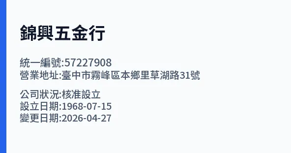 錦興五金行的照片-統編 57227908(臺中市) 公司登記資料與營業項目詳細圖表