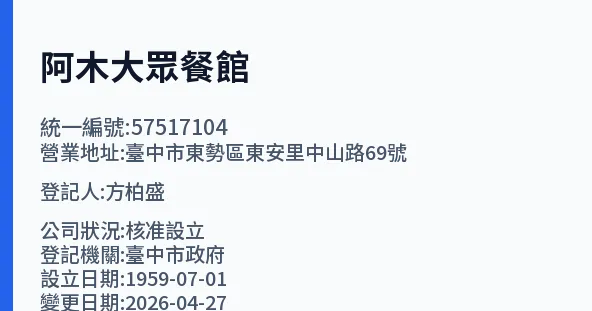 阿木大眾餐館的照片-統編 57517104(臺中市) 公司登記資料與營業項目詳細圖表