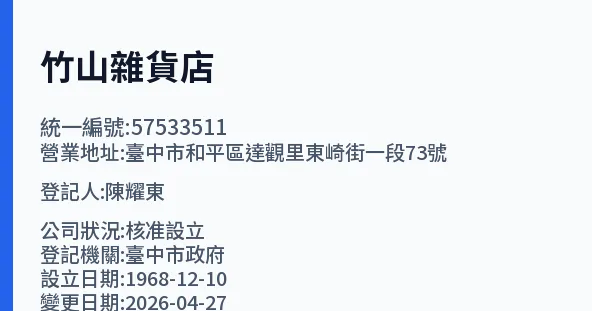 竹山雜貨店的照片-統編 57533511(臺中市) 公司登記資料與營業項目詳細圖表