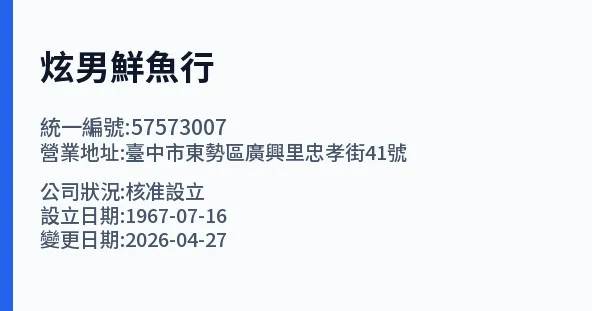 炫男鮮魚行的照片-統編 57573007(臺中市) 公司登記資料與營業項目詳細圖表