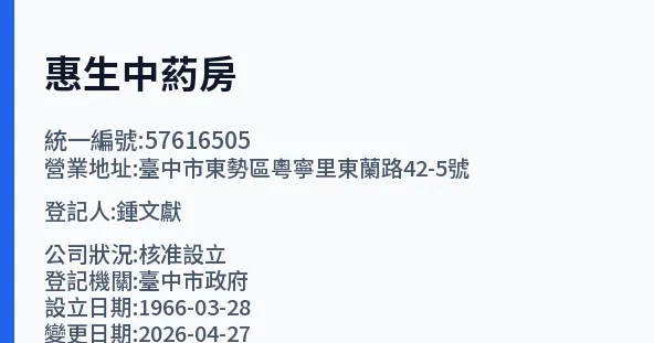 惠生中葯房的照片-統編 57616505(臺中市) 公司登記資料與營業項目詳細圖表