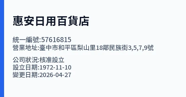 惠安日用百貨店的照片-統編 57616815(臺中市) 公司登記資料與營業項目詳細圖表