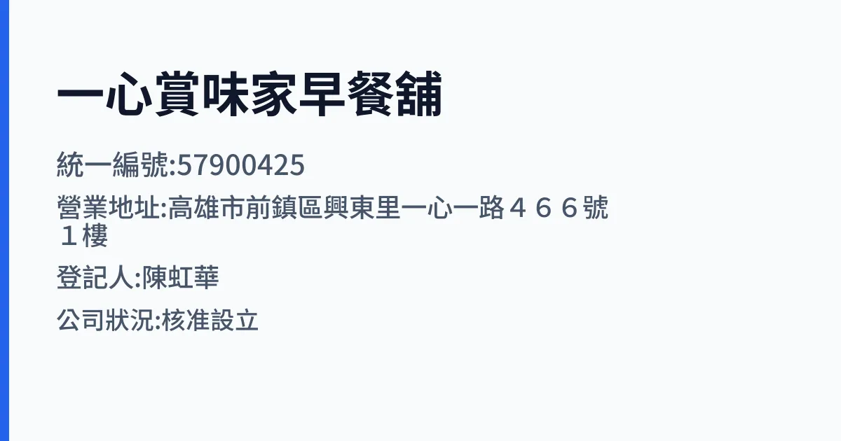 一心賞味家早餐舖 - 統編 57900425(高雄市) 公司登記資料與營業項目詳細圖表