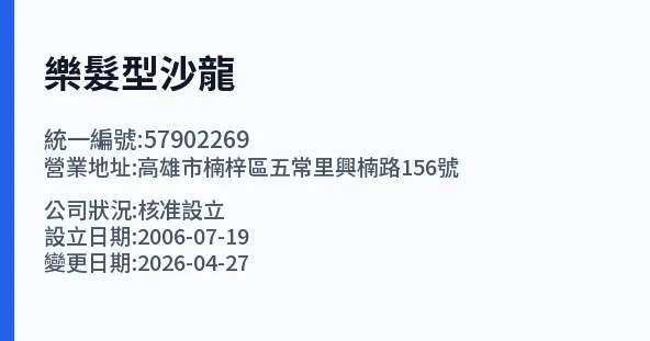 樂髮型沙龍的照片-統編 57902269(高雄市) 公司登記資料與營業項目詳細圖表