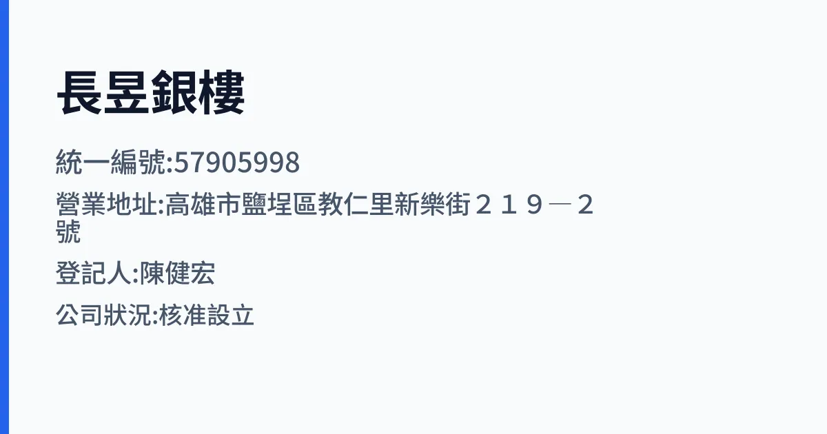 長昱銀樓 - 統編 57905998(高雄市) 公司登記資料與營業項目詳細圖表