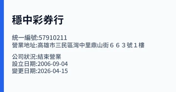 穩中彩券行的照片-統編 57910211(高雄市) 公司登記資料與營業項目詳細圖表