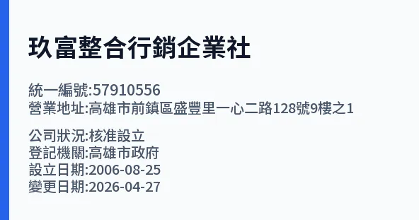 玖富整合行銷企業社的照片-統編 57910556(高雄市) 公司登記資料與營業項目詳細圖表