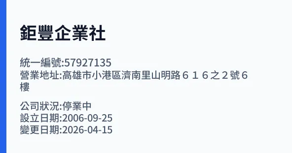 鉅豐企業社的照片-統編 57927135(高雄市) 公司登記資料與營業項目詳細圖表