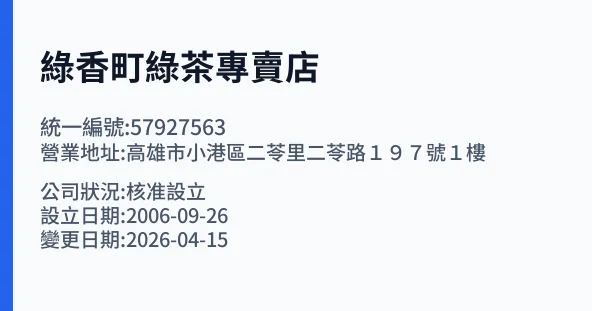 綠香町綠茶專賣店的照片-統編 57927563(高雄市) 公司登記資料與營業項目詳細圖表