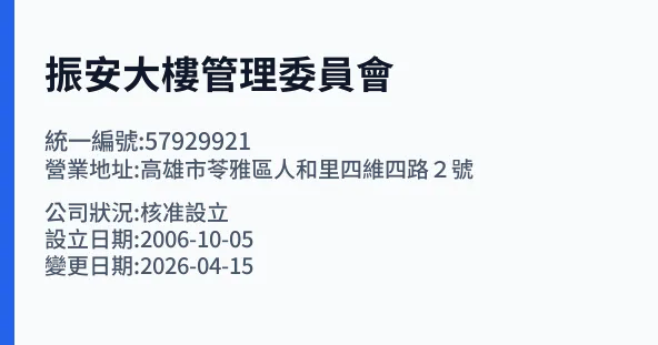 振安大樓管理委員會的照片-統編 57929921(高雄市) 公司登記資料與營業項目詳細圖表