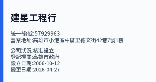 建星工程行的照片-統編 57929963(高雄市) 公司登記資料與營業項目詳細圖表