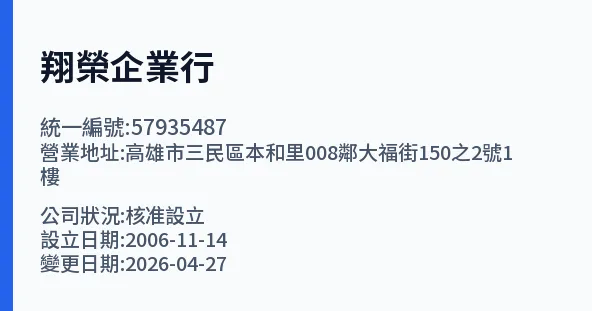 翔榮企業行的照片-統編 57935487(高雄市) 公司登記資料與營業項目詳細圖表