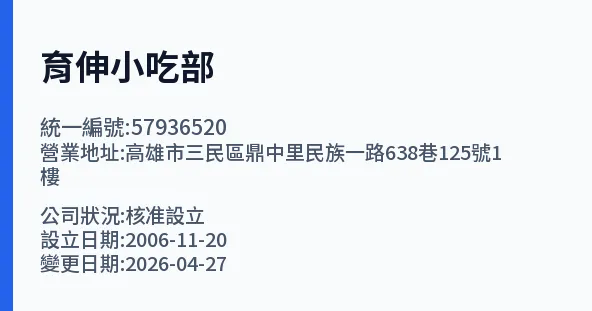 育伸小吃部的照片-統編 57936520(高雄市) 公司登記資料與營業項目詳細圖表