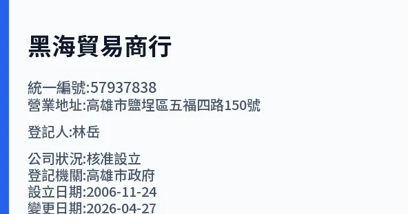 黑海貿易商行的照片-統編 57937838(高雄市) 公司登記資料與營業項目詳細圖表