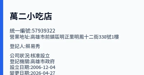 萬二小吃店的照片-統編 57939322(高雄市) 公司登記資料與營業項目詳細圖表