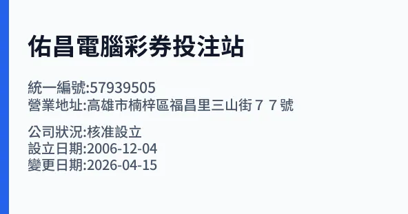 佑昌電腦彩券投注站的照片-統編 57939505(高雄市) 公司登記資料與營業項目詳細圖表