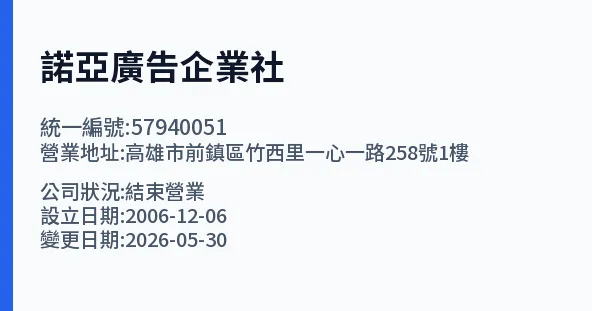 諾亞廣告企業社的照片-統編 57940051(高雄市) 公司登記資料與營業項目詳細圖表