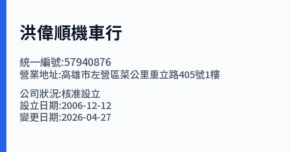 洪偉順機車行的照片-統編 57940876(高雄市) 公司登記資料與營業項目詳細圖表